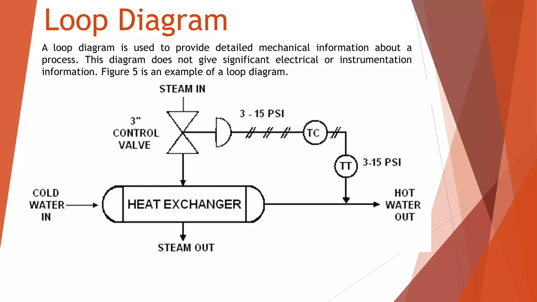 Smart Maintenance engineering | PPT