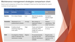 Smart Maintenance engineering | PPT