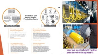 Smart Maintenance engineering | PPT