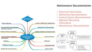 Smart Maintenance engineering | PPT