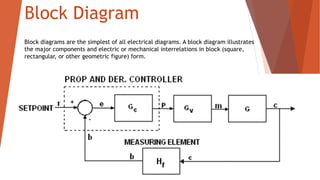 Smart Maintenance engineering | PDF