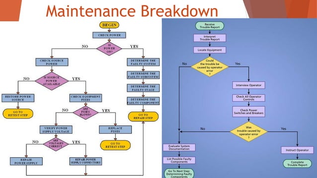 Smart Maintenance engineering | PPT