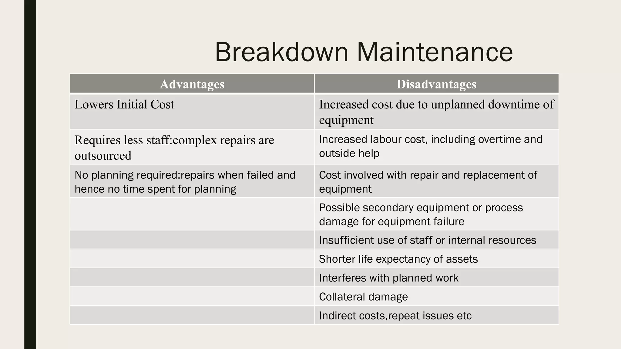 Maintenance Strategy, Types of Maintenance | PDF