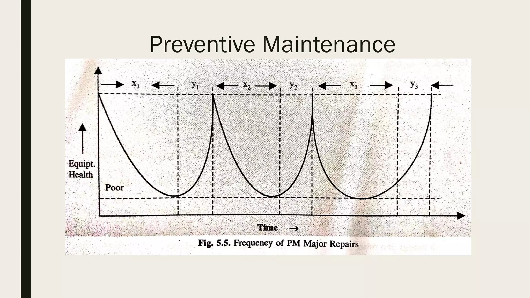 Maintenance Strategy, Types of Maintenance | PDF