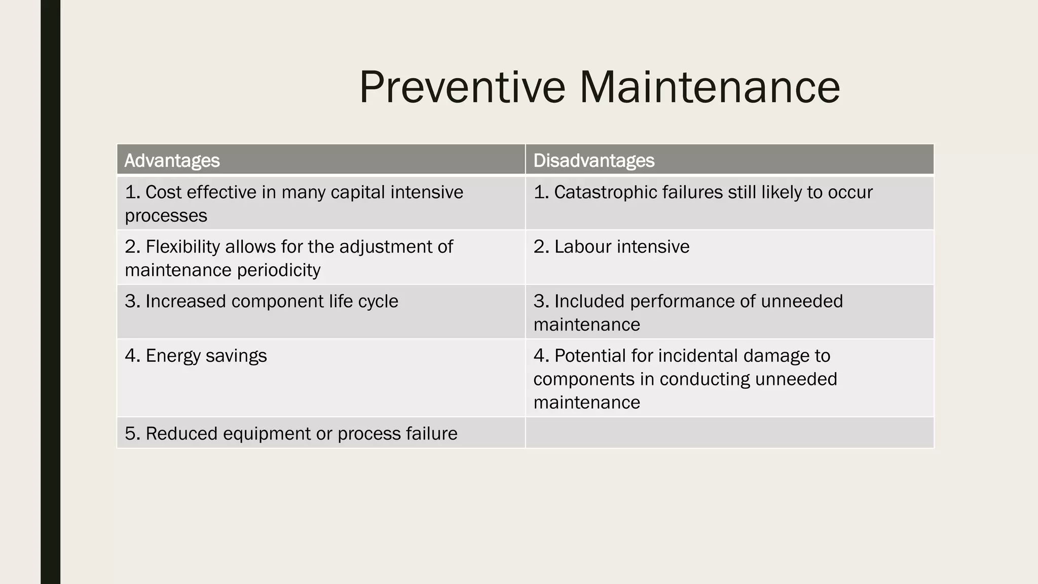 Maintenance Strategy, Types of Maintenance | PDF