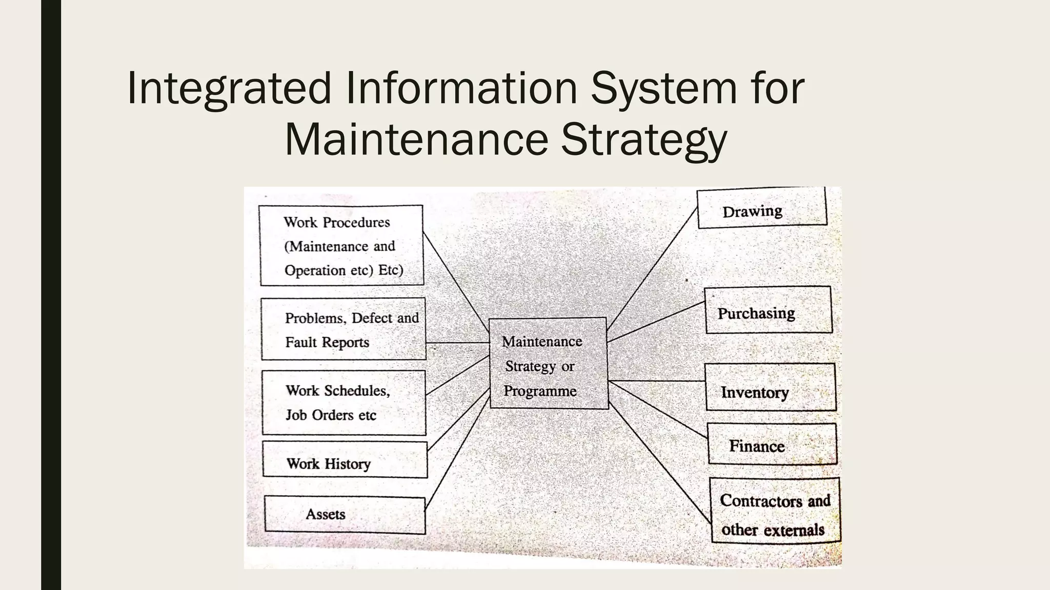 Maintenance Strategy, Types of Maintenance | PDF