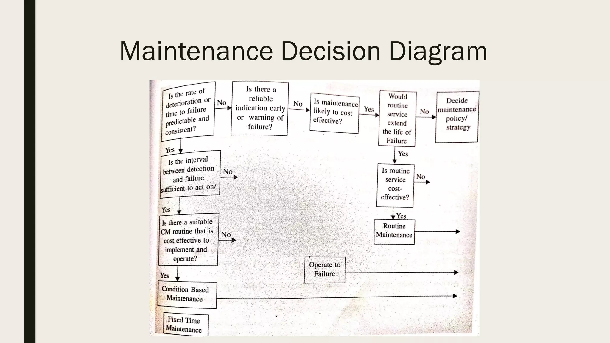 Maintenance Strategy, Types of Maintenance | PDF