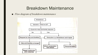 Maintenance Strategy, Types of Maintenance | PDF