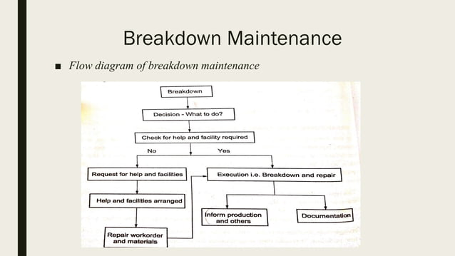 Maintenance Strategy, Types of Maintenance | PDF