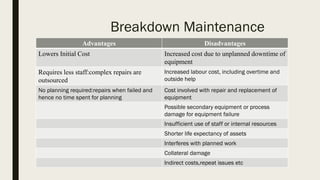 Maintenance Strategy, Types of Maintenance | PDF