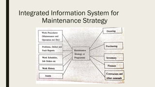 Maintenance Strategy, Types of Maintenance | PDF