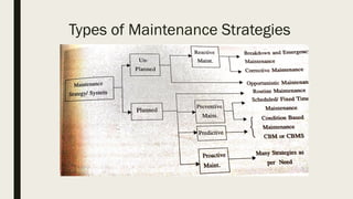 Maintenance Strategy, Types of Maintenance | PDF