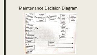 Maintenance Strategy, Types of Maintenance | PDF