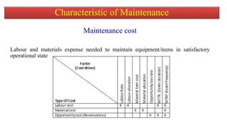 Characteristics of Maintenance | PPT