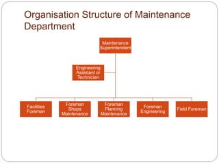 Maintenance Engineering, Principle of Maintenance | PPTX