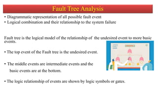 Fault Tree analysis | PPTX