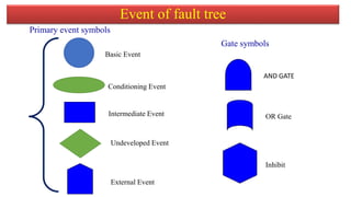 Fault Tree analysis | PPTX