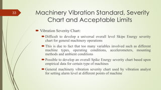 Vibration Monitoring-Vibration Transducers-Vibration Troubleshooting | PDF