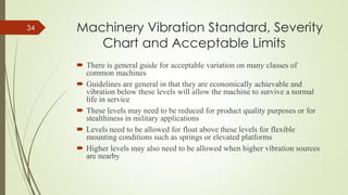 Vibration Monitoring-Vibration Transducers-Vibration Troubleshooting | PDF