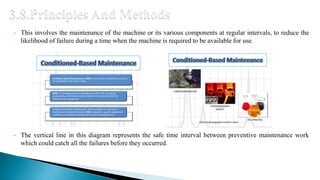 Maintenance engineering- Unit- 3 | PPT