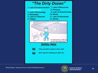 Airworthiness: Maintenance Error Dirty Dozen | PPT
