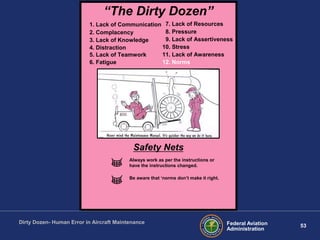 Airworthiness: Maintenance Error Dirty Dozen | PPT