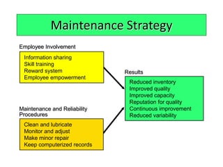 Maintenance evaluation ....... Strategy, Aspects | PDF