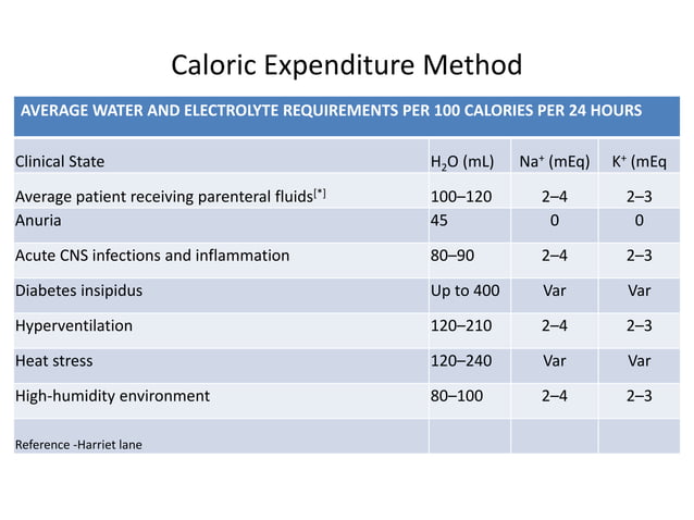 Maintenance fluid calculation | PPTX | Nutrition | Healthy Living