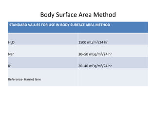 Maintenance fluid calculation | PPTX