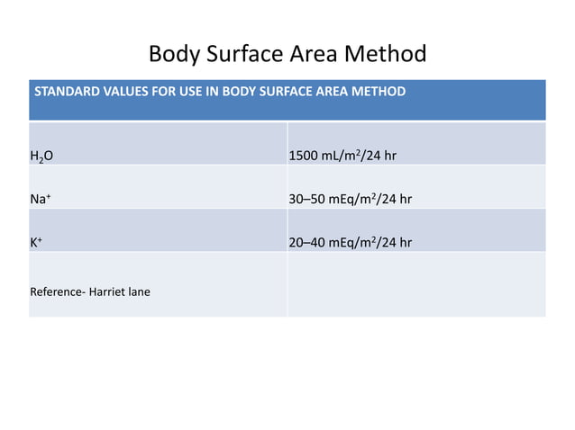 Maintenance fluid calculation | PPTX | Nutrition | Healthy Living