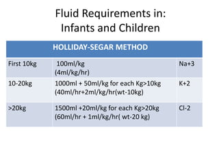 Maintenance fluid calculation | PPTX | Nutrition | Healthy Living