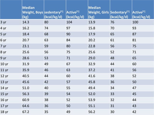Maintenance fluid calculation