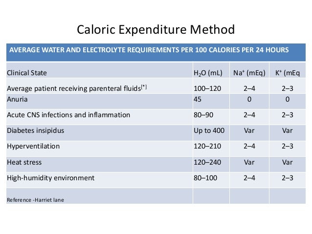 Daily Maintenance Fluid Requirement Formula