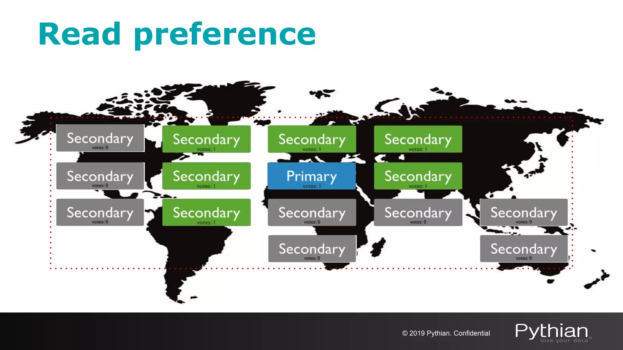 Maintenance for MongoDB Replica Sets | PPT