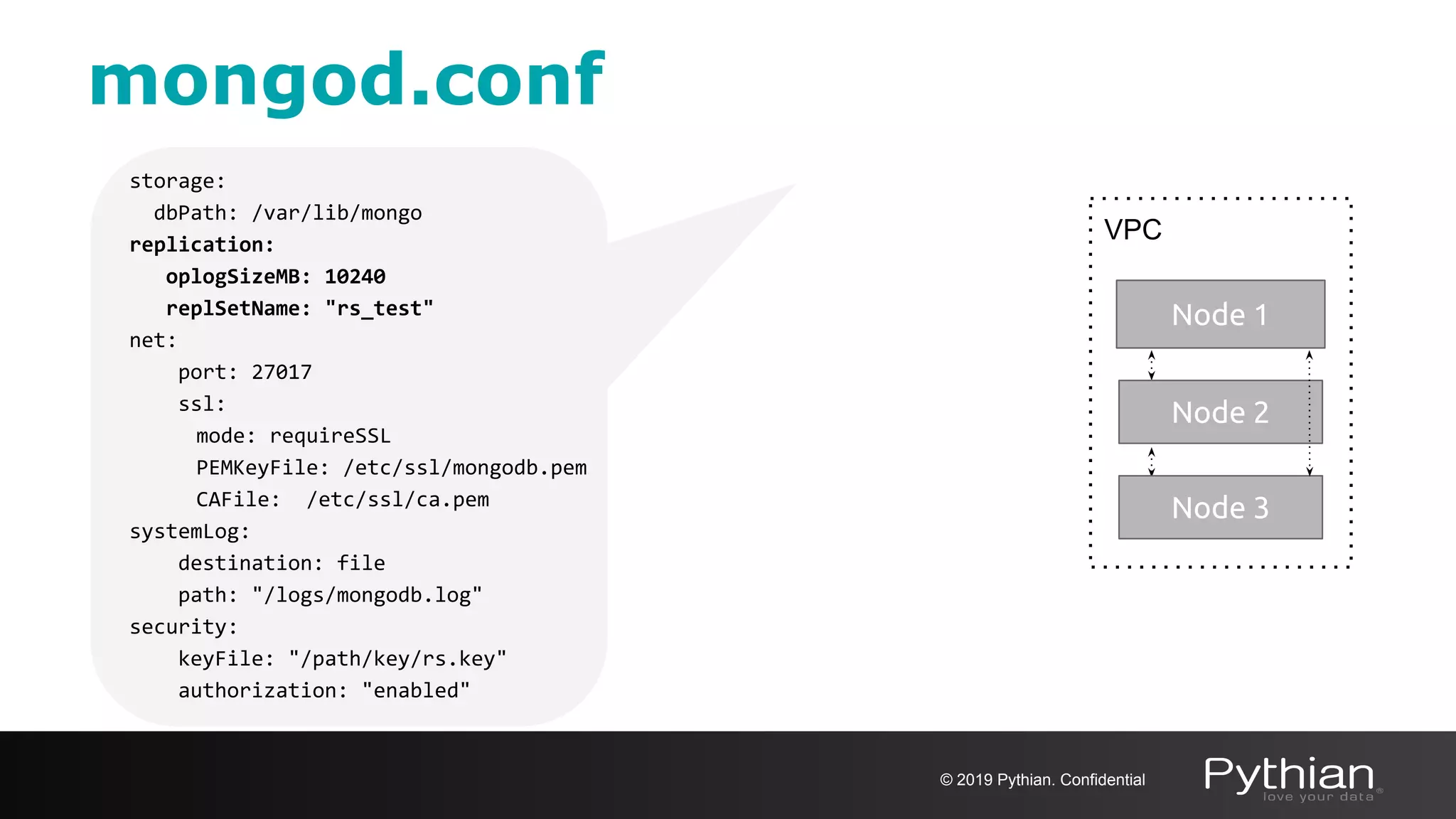 Maintenance for MongoDB Replica Sets | PPT