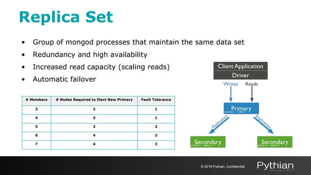 Maintenance for MongoDB Replica Sets | PPT