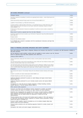 Maintenance guide checklist_(rev1) | PDF