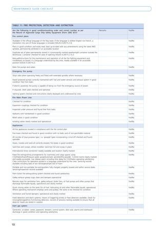 Maintenance guide checklist_(rev1) | PDF