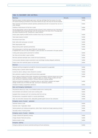 Maintenance guide checklist_(rev1) | PDF