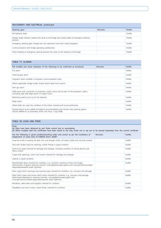 Maintenance guide checklist_(rev1) | PDF