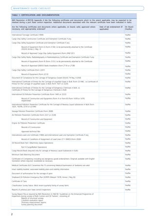 Maintenance guide checklist_(rev1) | PDF