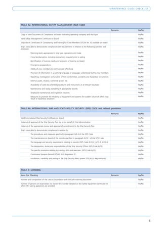 Maintenance guide checklist_(rev1) | PDF