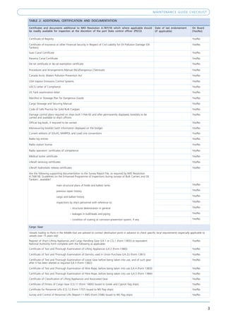 Maintenance guide checklist_(rev1) | PDF