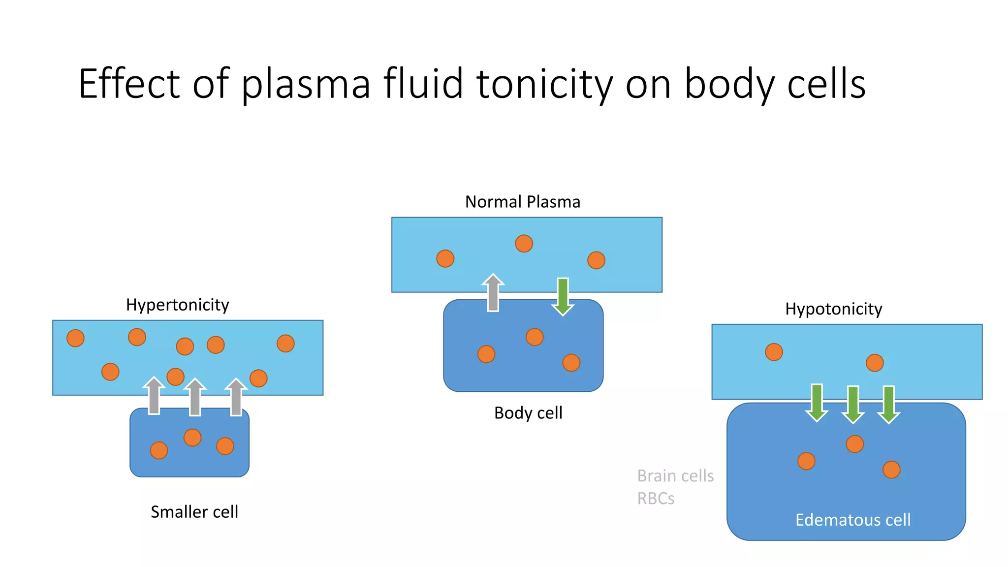 Maintenance IV fluids in pediatrics | PPT