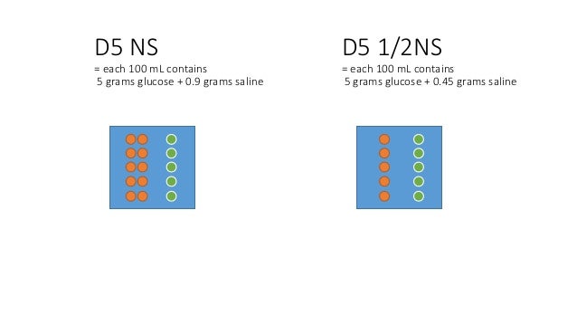 Maintenance IV fluids in pediatrics