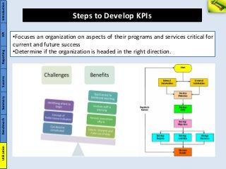 Manufacturing Plant Maintenance: KPI Analysis Using SAP, 41% OFF