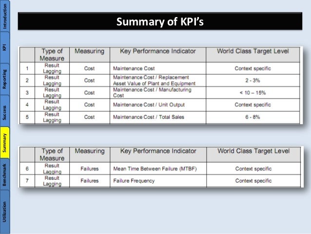 Maintenance KPI