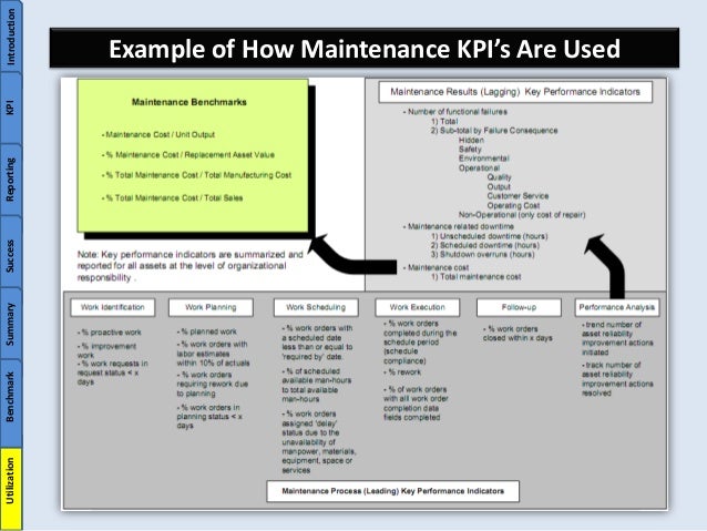 Maintenance KPI
