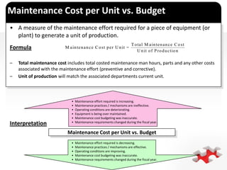 Maintenance_KPI.pdf