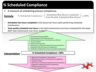Maintenance_KPI.pdf